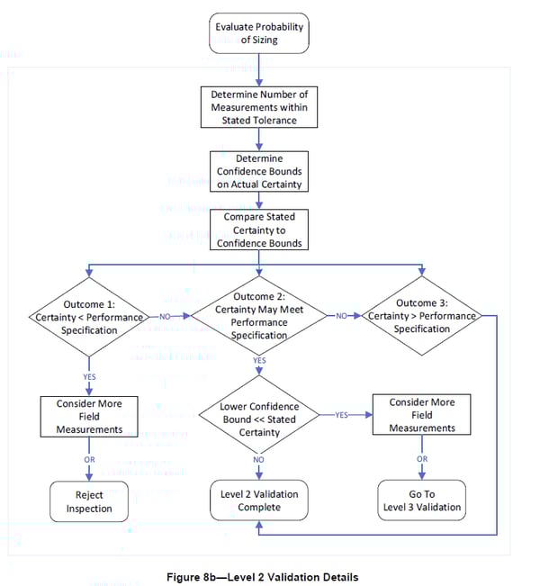 API 1163 3rd Edition: What's Changed?